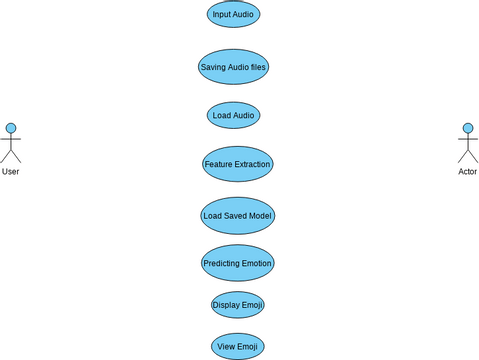 Use case Diagram.vpd | Visual Paradigm User-Contributed Diagrams / Designs